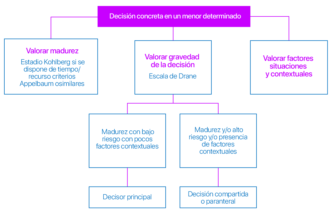 Garantizando el derecho de los niños, niñas y adolescentes a participar ...